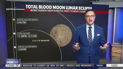 Here's when to see the total blood moon lunar eclipse in western WA | Haystack News