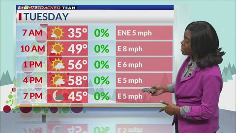 Tuesday Morning Forecast for Baton Rouge 12-19-23 | Haystack News