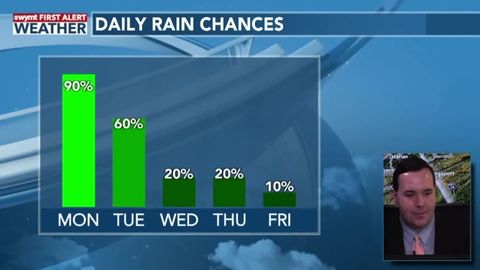 WYMT First Alert Weather NOW Extended Forecast - 12/25/23 | Haystack News