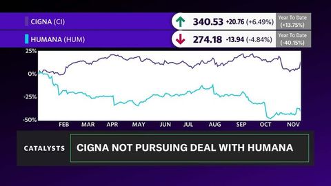 Humana stock falling as Cigna kills merger rumors | Haystack News